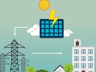 Top On-Grid Solar System UAE Solution | Solunova Energy